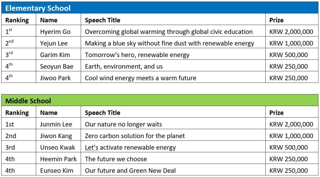 Vena Energy Announces Winners of the Inaugural Blue Sky Environmental ...
