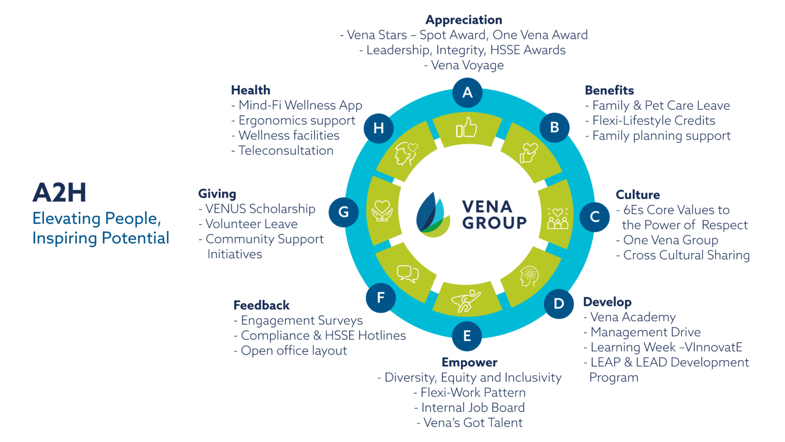 Anna Ho, Chief Human Resources Officer at Vena Group, as Featured on ...